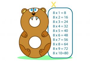 Maths Table of 8 - Learn Multiplication Tables For Children