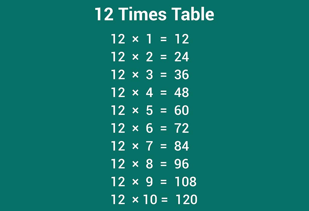 Maths Table of 12 - Learn Multiplication Tables For Children
