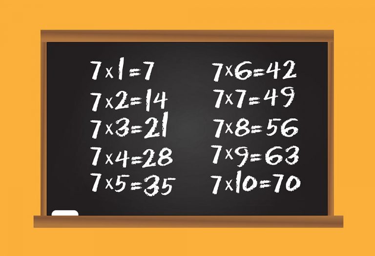 Maths Table of 7 - Learn Multiplication Tables For Children