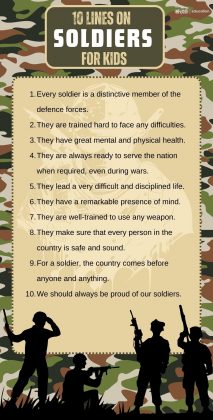 Essay On Soldiers in English for Class 1, 2 & 3: 10 Lines, Short & Long ...