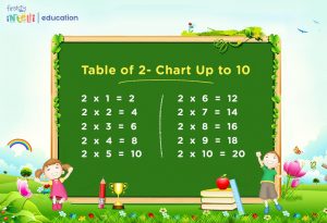 Table of 2 | 2 Times Table | Learn Multiplication Table of Two