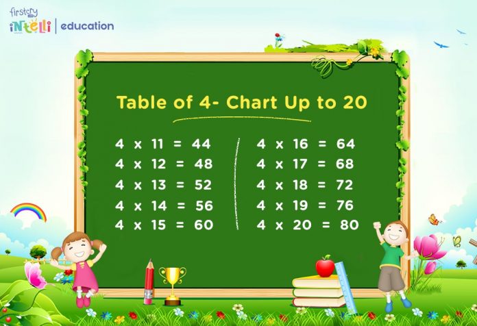 Table of 4 | 4 Times Table | Learn Multiplication Table of Four