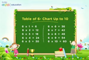 Table of 6 | 6 Times Table | Learn Multiplication Table of Six