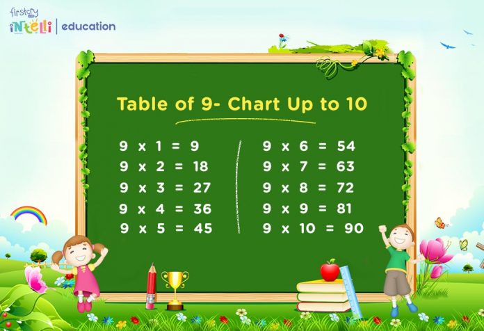 Table of 9 | 9 Times Table | Learn Multiplication Table of Nine
