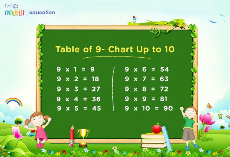 Table of 9 | 9 Times Table | Learn Multiplication Table of Nine