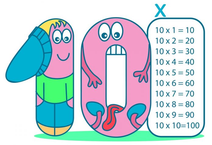 Maths Table of 10 - Learn Multiplication Tables For Children