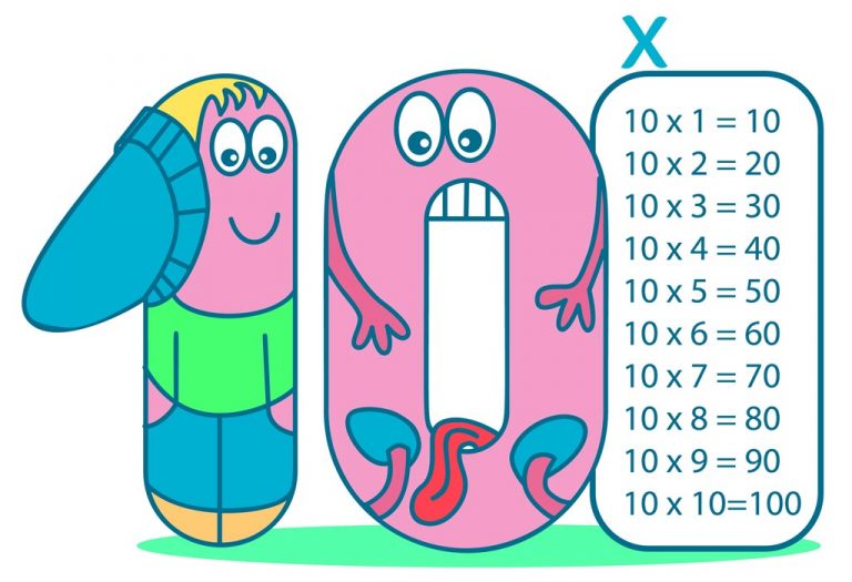 Maths Table of 10 - Learn Multiplication Tables For Children