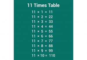 Maths Table of 11 - Learn Multiplication Tables For Children