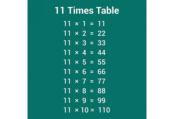 Maths Table of 11 - Learn Multiplication Tables For Children