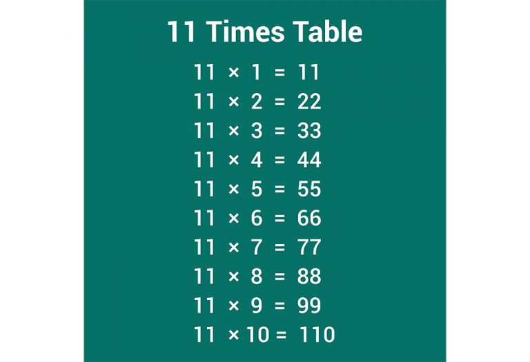 Maths Table of 11 - Learn Multiplication Tables For Children
