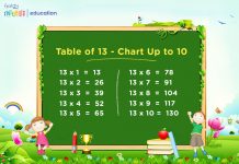 Table of 13 | 13 Times Table | Learn Multiplication Table of Thirteen