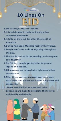 Essay On Eid for Classes 1, 2 & 3: 10 Lines, Short & Long Essay