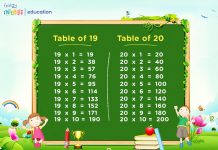 Maths Tables From 1 To 20 - Learn Multiplication Tables For Children