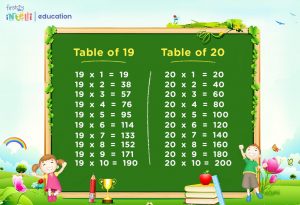 Maths Tables from 15 To 20 - Multiplication Tables For Children To Learn