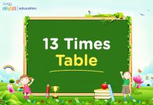 Table of 13 | 13 Times Table | Learn Multiplication Table of Thirteen