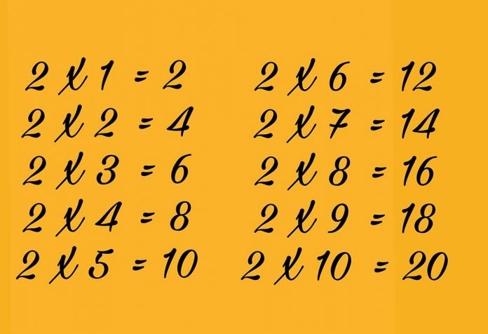 Maths Table of 2 - Learn Multiplication Tables For Children