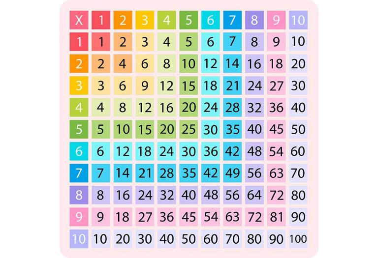 Table of 3 | 3 Times Table | Learn Multiplication Table of Three