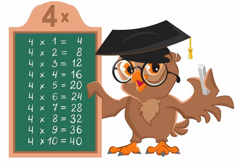 Maths Table of 4 - Learn Multiplication Tables For Children