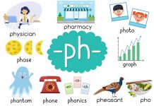 List of Words That Start With Letter 'Ph' For Children To Learn