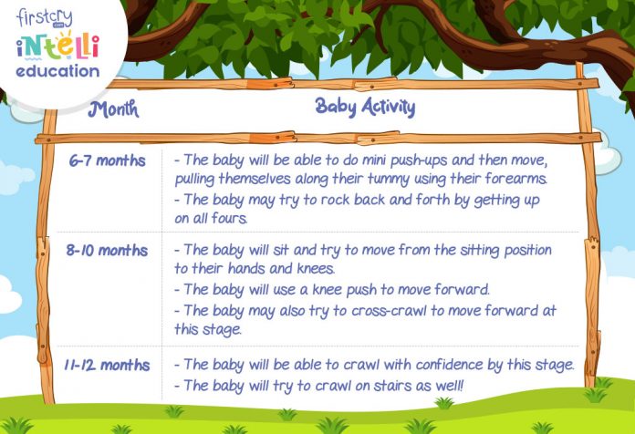 10 “WHATs” Of A Baby’s Crawling Milestone