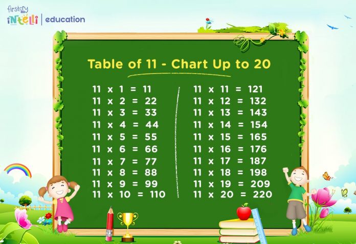 Table of 11 | 11 Times Table | Learn Multiplication Table of Eleven