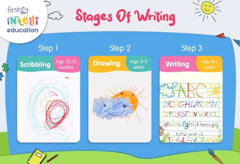 Scribbling & Drawing: Stepping Stones To Learn How To Write! - Firstcry ...