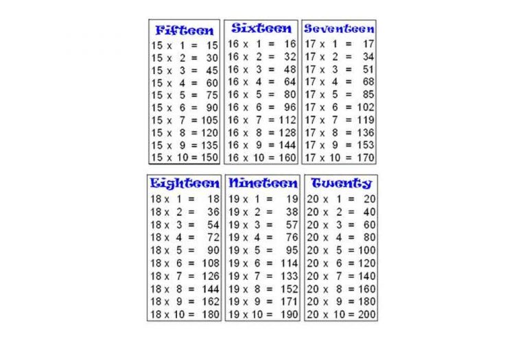 Maths Tables from 15 To 20 - Multiplication Tables For Children To Learn