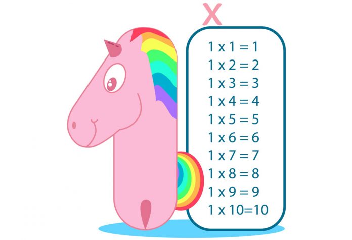 Maths Table of 1 - Multiplication Tables For Children To Learn