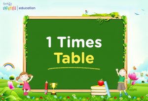 Table of 1 | 1 Times Table | Learn Multiplication Table of One