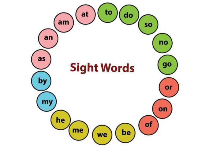 List of Sight Words for Kindergarten Kids To Learn