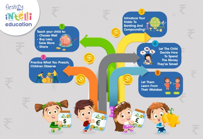 5 Tips For Raising Money-Smart Kids - Firstcry Intelli Education