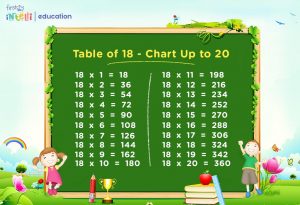 Table of 18 | 18 Times Table | Learn Multiplication Table of Eighteen