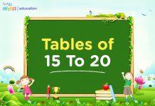 Maths Tables from 15 To 20 - Multiplication Tables For Children To Learn