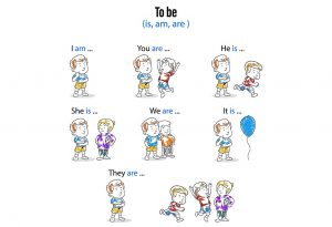 Teaching Verb "To Be" For Kids - Examples & Usage