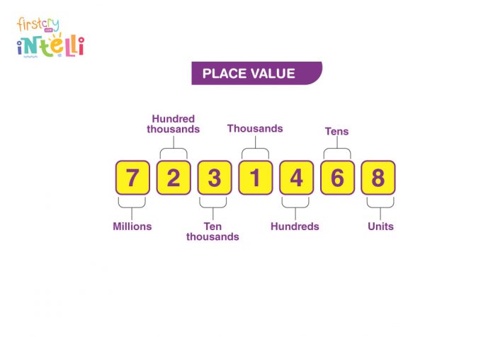 Teaching Place Value For Kids: Activities & Examples