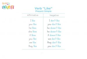 Teach Verb "Like" For Kids (With Examples)