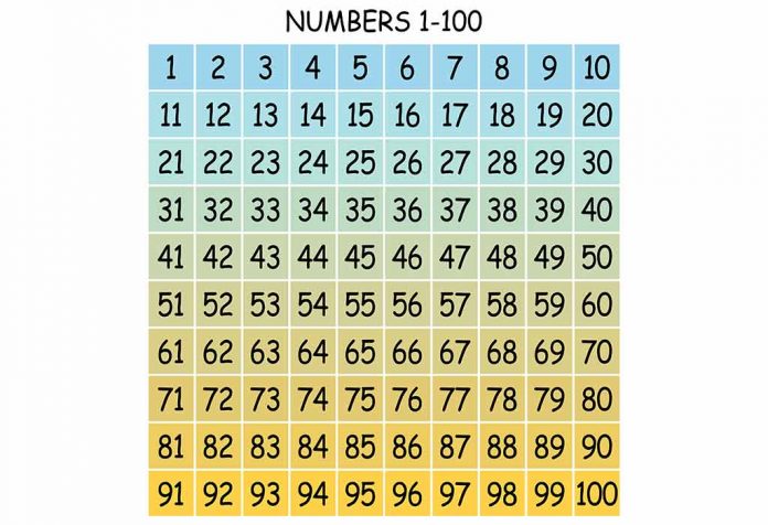 Teach Your Kids Prime Numbers From 1 To 100 Chart Tips Tricks