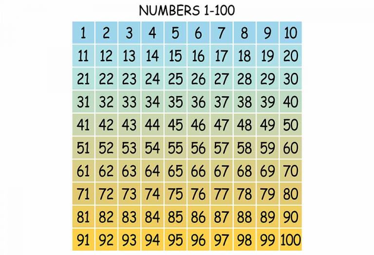 Teach Your Kids Prime Numbers From 1 To 100 Chart Tips Tricks teach-your-kids-prime-numbers-from-1-to-100-chart-tips-tricks