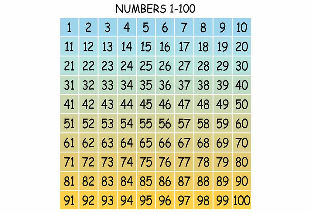 Teach Your Kids Prime Numbers From 1 To 100 Chart Tips Tricks