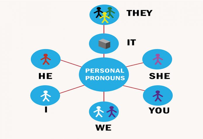 Teaching Pronouns In English For Kids - Types & Examples