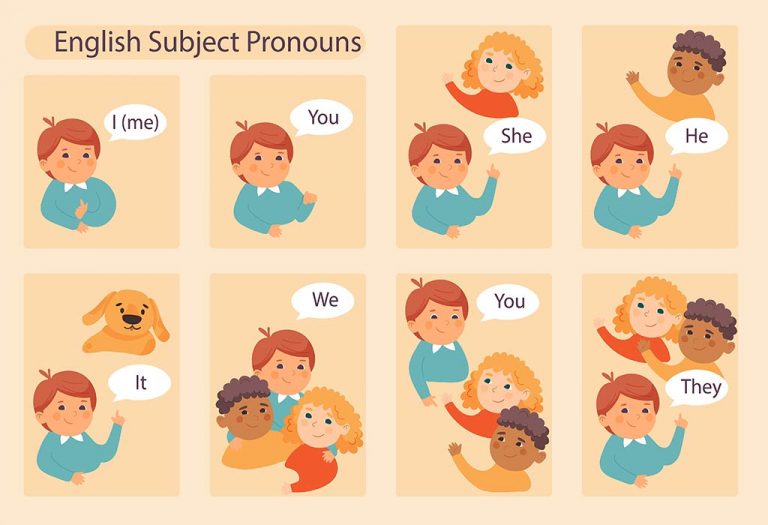 Teaching Pronouns In English For Kids - Types & Examples