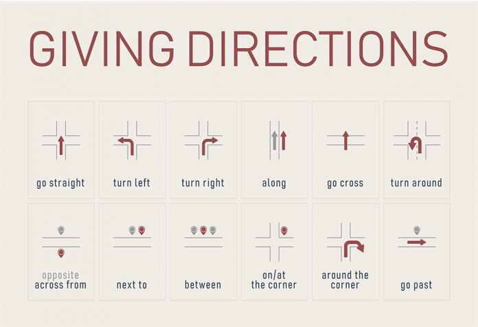 Teaching Directions for Kids - Left, Right, Straight, Cross & more