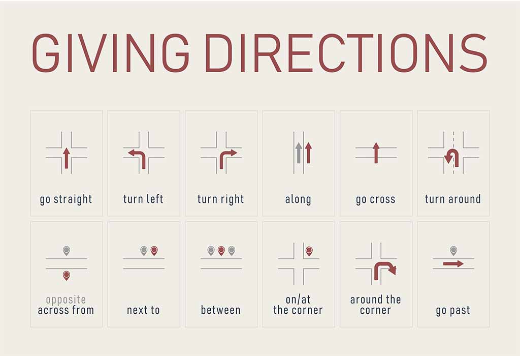 Directions In English For Kids