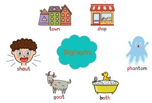 Digraph - Definition, Examples and Activities