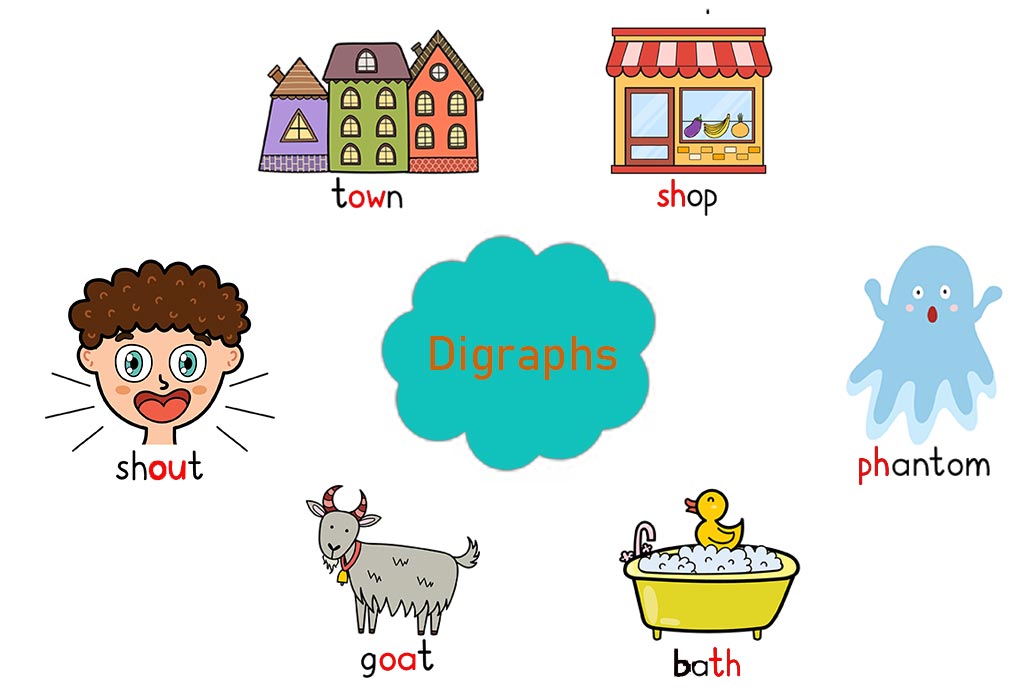 Digraph Definition Examples And Activities