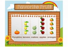 Teach Picture Graphs To Preschoolers - Activities & Benefits