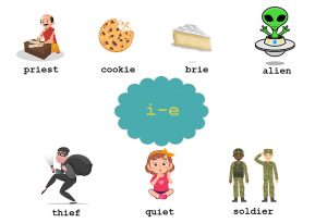 List of 'IE' Words For Preschool Kids With Examples