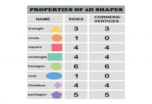 Introducing 2D Shapes To Preschoolers With Fun Activities