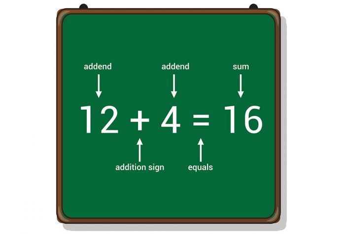 Teaching Number Sentence To Preschoolers & Kids With Examples