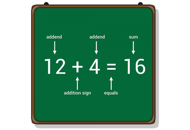 Teaching Number Sentence To Preschoolers Kids With Examples